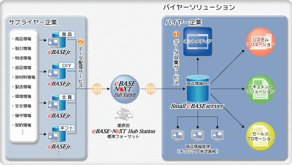 eBASE 株式会社 : 会社情報（プレスリリース）